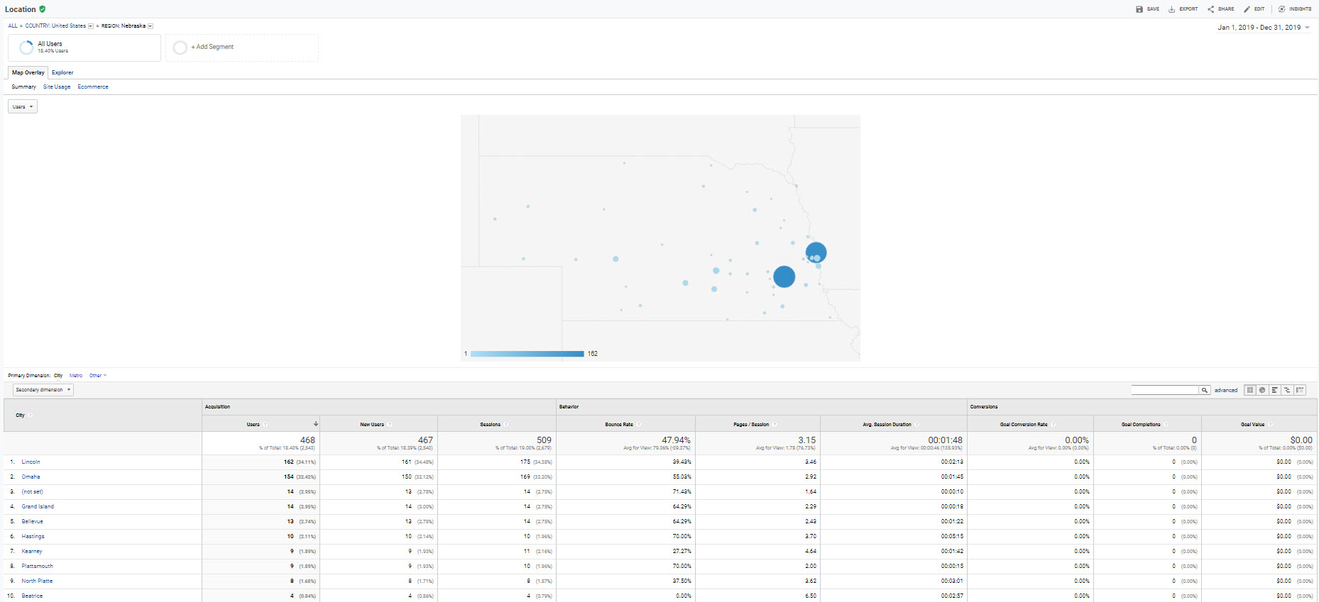 2019 Website activity report | Nebraska Manufactured Housing Association