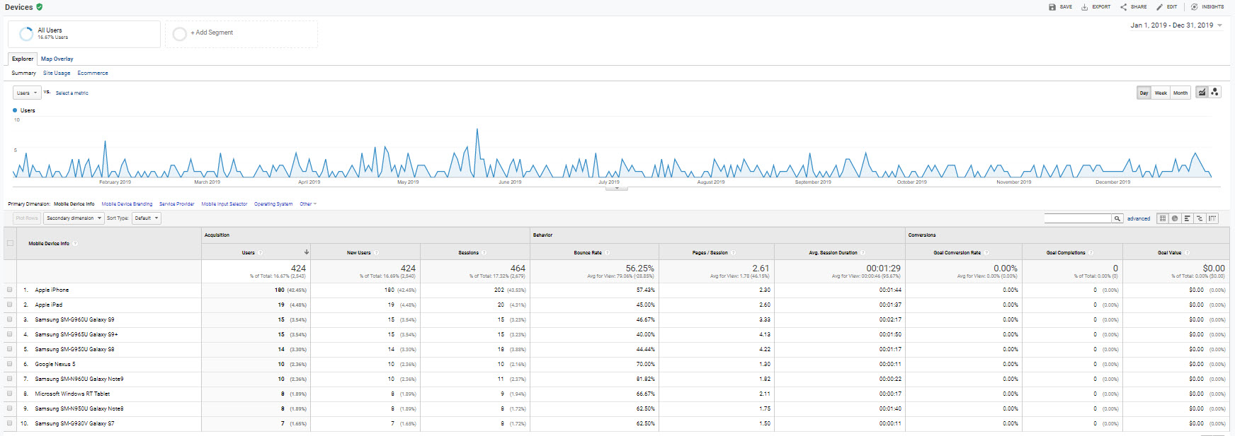 2019 Website activity report | Nebraska Manufactured Housing Association