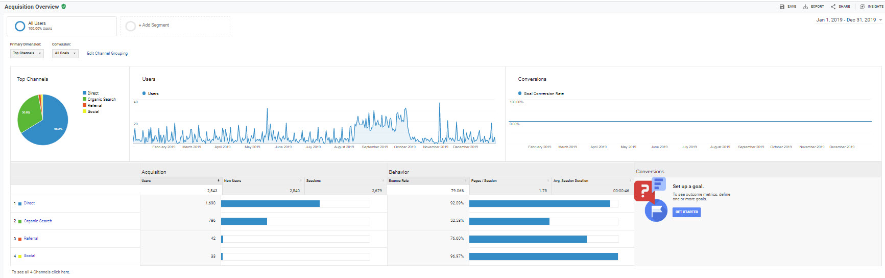 2019 Website activity report | Nebraska Manufactured Housing Association