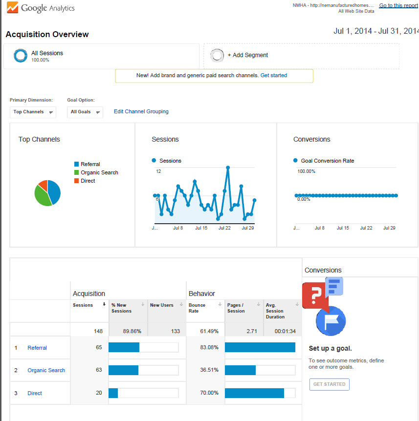 July 2014 Website Activity Report | Nebraska Manufactured Housing ...